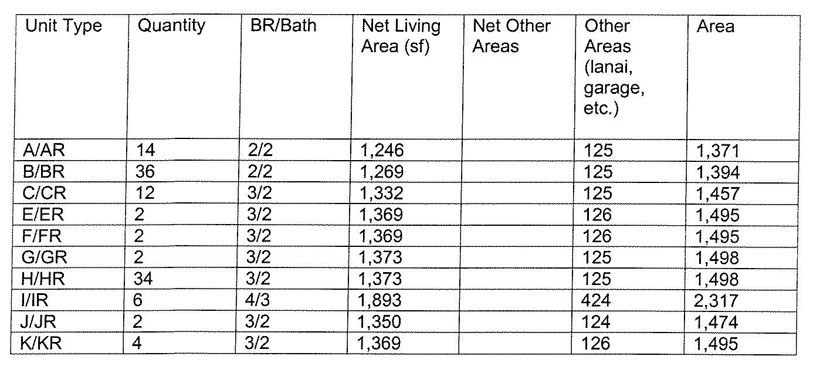 OPUKEA - The Lahaina, West Maui, Hawaii State Condo Guide.com